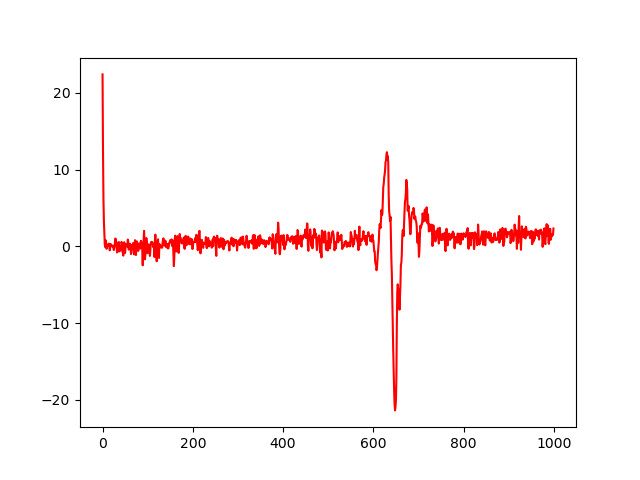 GitHub - PerfectionistAF/ECG_Processing_Classification: ECG diagnosis ...