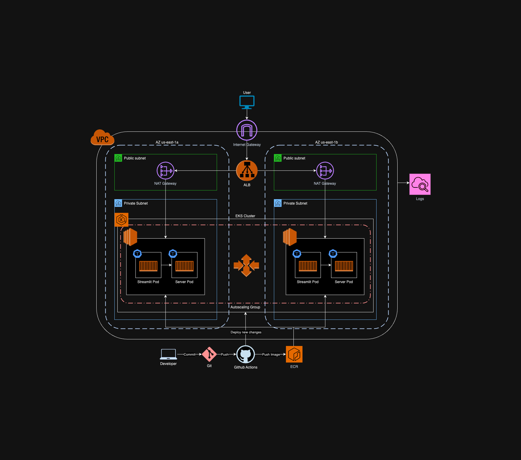 GitHub - Anirudh1905/Chatbot: A Simple Chatbot created using LLM ...
