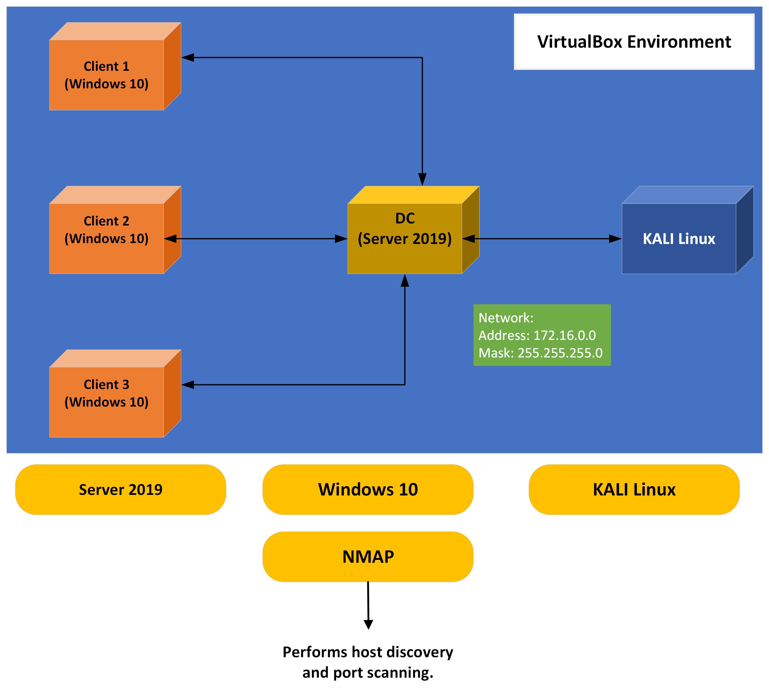 GitHub - OmrSanchez/Project-System-and-Network-Administration: In this ...