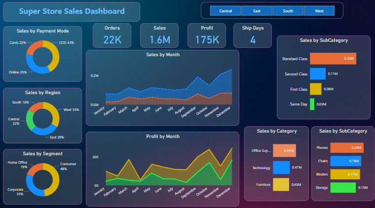 GitHub - Mr-Dhingra/Superstore-Sales-Analysis