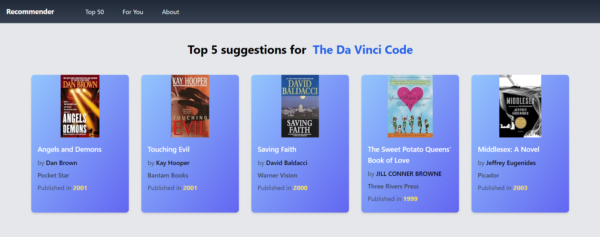 GitHub - nirmit27/Book-Recommender-System: This is a book ...
