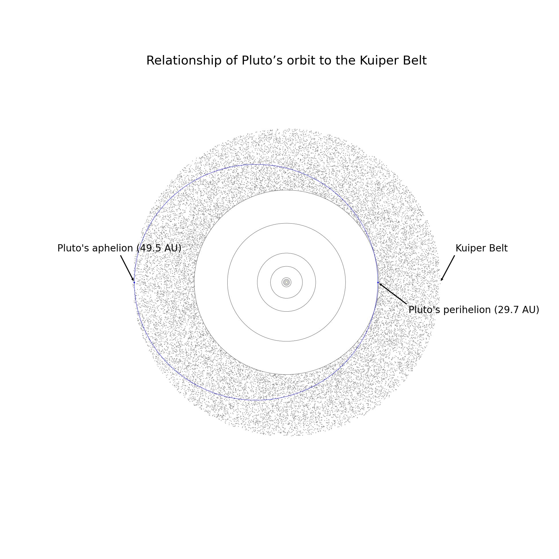 GitHub ThomasAFink visualization of the solar system on an