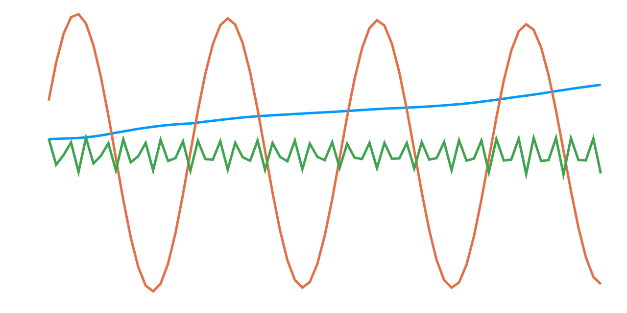 Singular spectrum analysis GitHub Topics GitHub