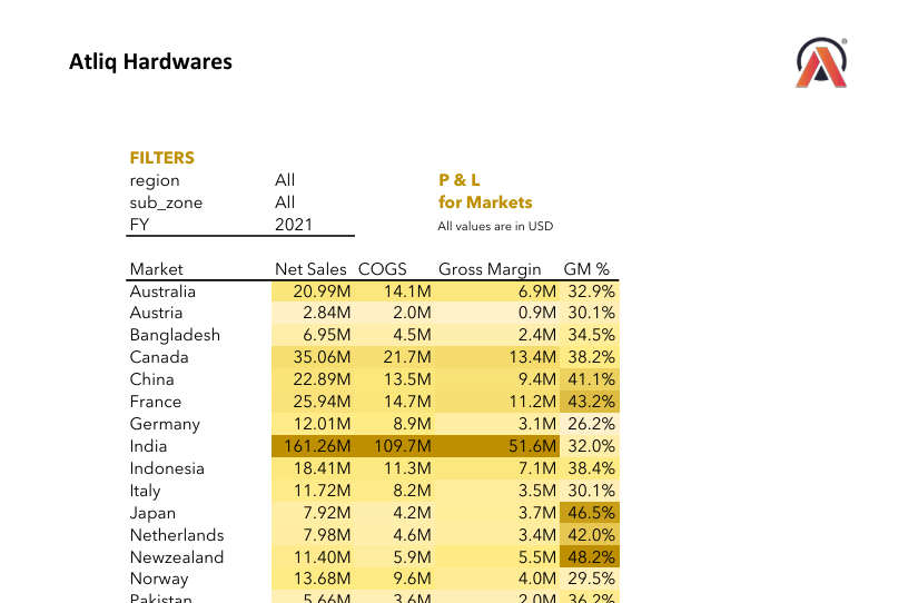 Excel-Sales-Analytics/Customer Performance Report.pdf at main ...