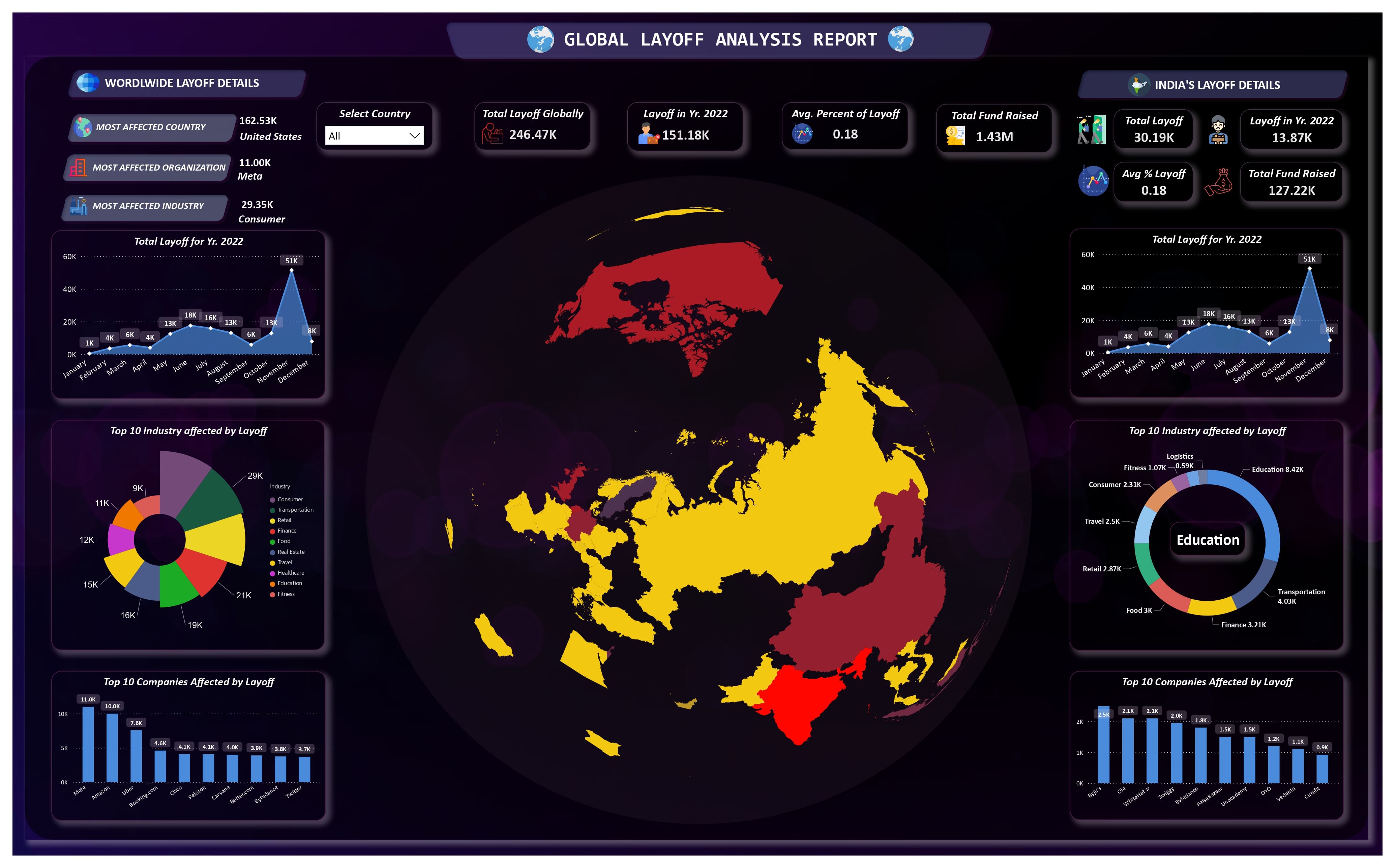 GitHub - AkshayShirbhate09/Global_Layoff_Analysis_Report