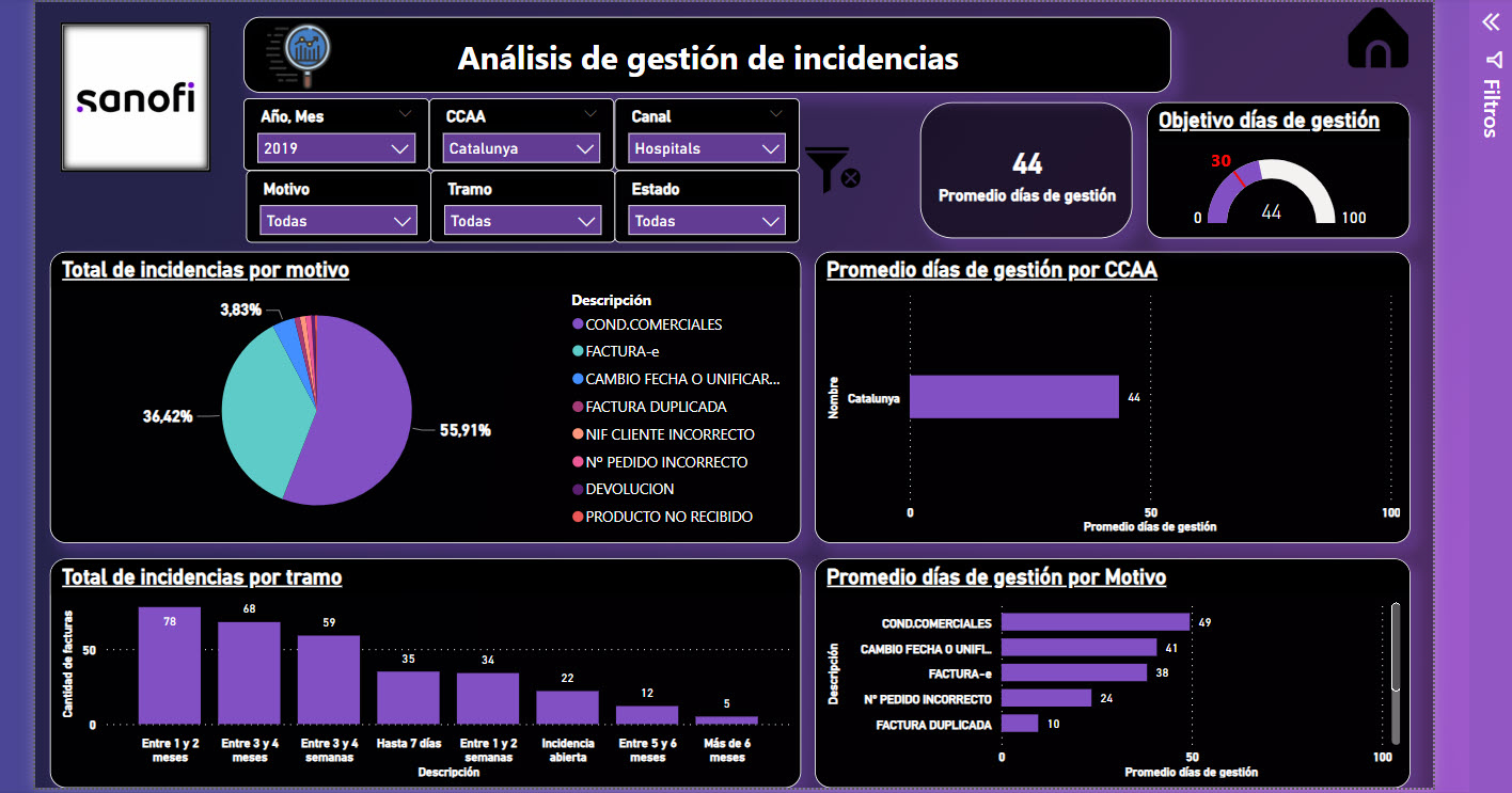 My-Portfolio/Final Proyect - Incident Management Dashboard.pbix at main · martinjp5/My-Portfolio ...