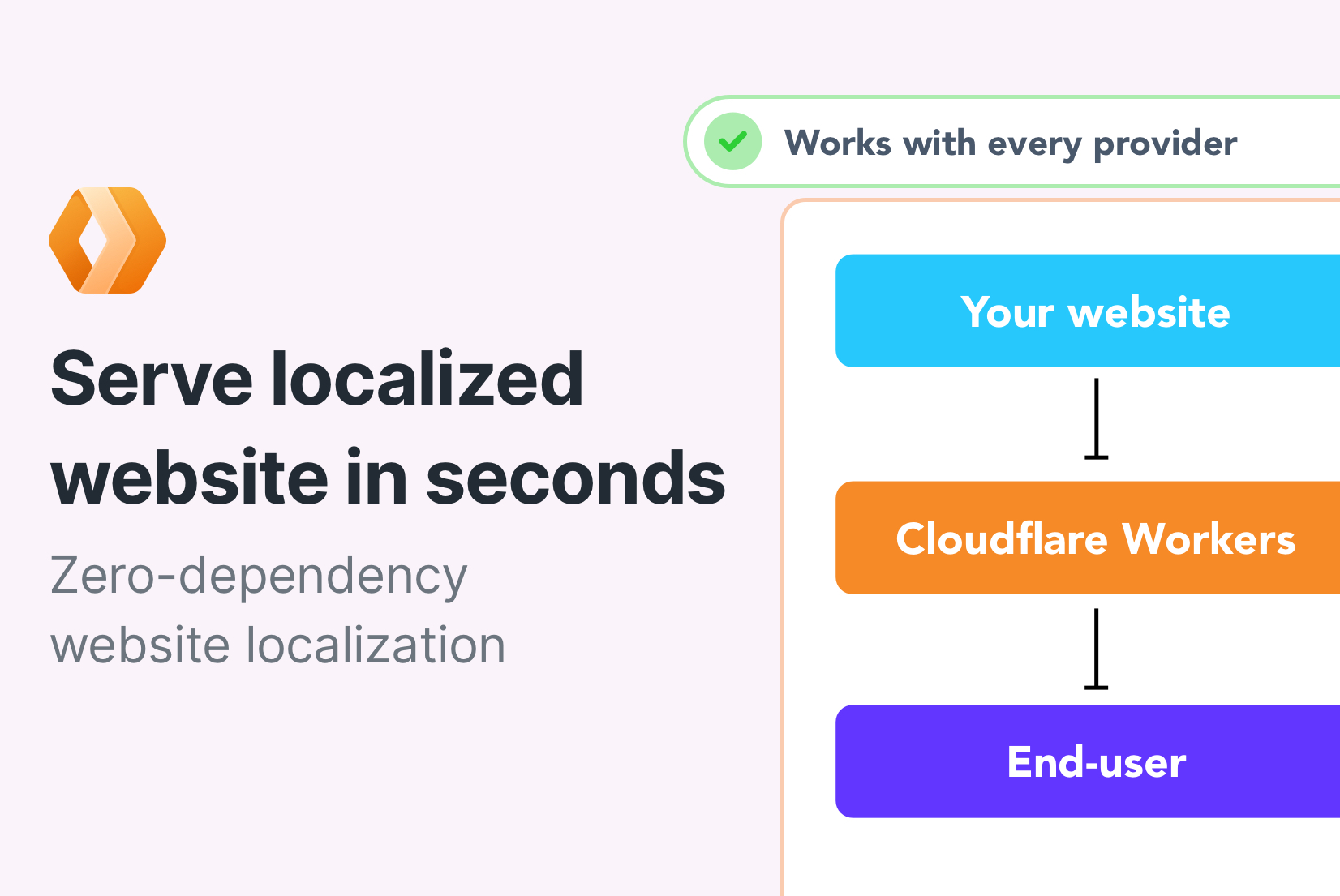 GitHub - simplelocalize/simplelocalize-cloudflare-workers: Sample ...