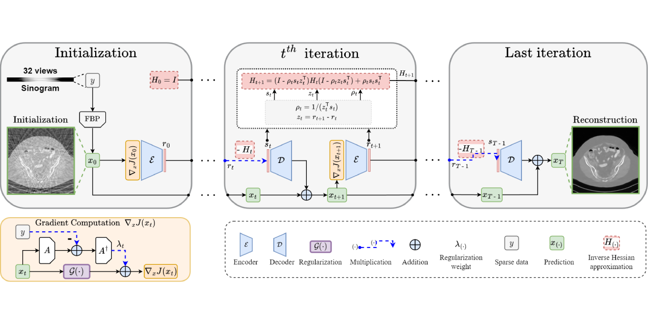 GitHub - towzeur/QN-Mixer: QN-Mixer: A Quasi-Newton MLP-Mixer Model for ...