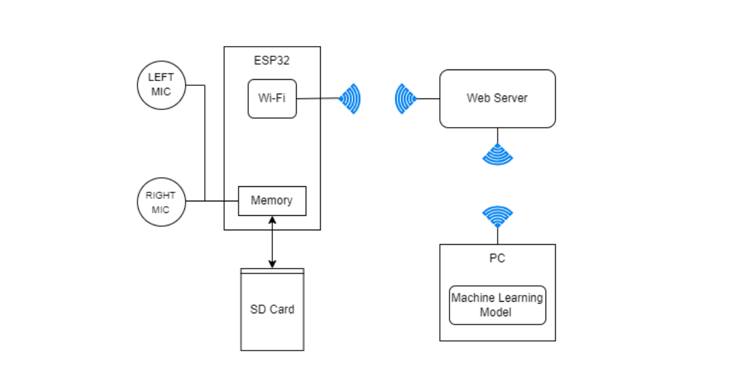 Github Jpvieir Audiorecording Esp32