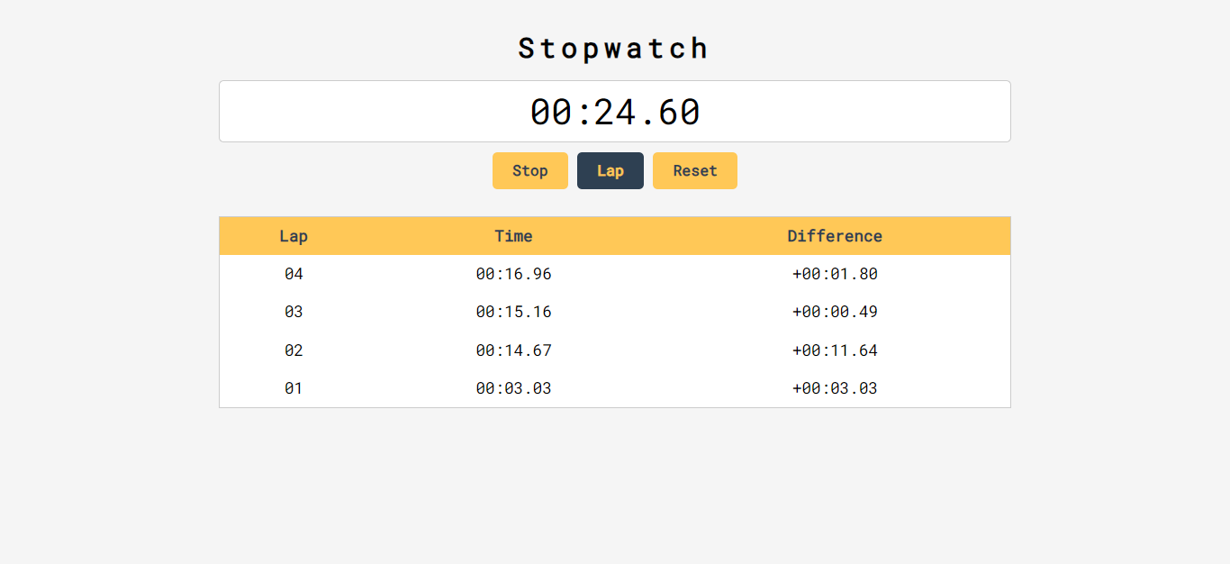 GitHub - bathrivijay05/Stopwatch-Web-Application: This repository ... GitHub - bathrivijay05/Stopwatch-Web-Application: This repository ...