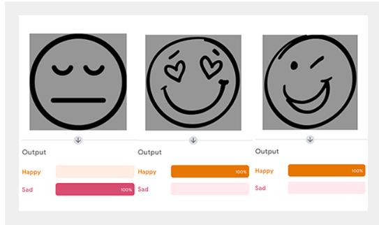 detecting-happy-sad-faces-from-images/detecting-happy-sad-faces-from-images.ipynb at main ...