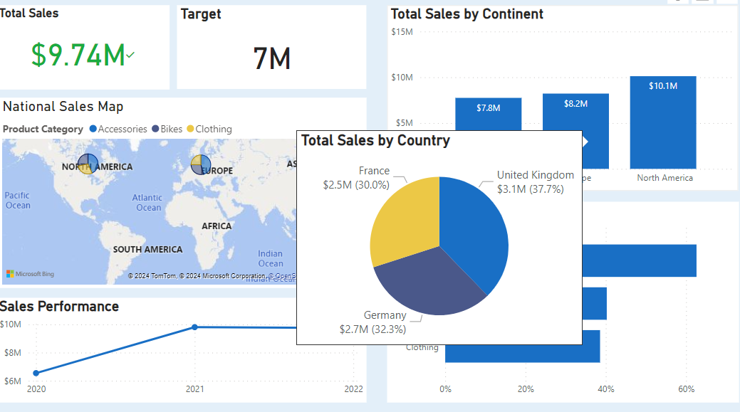 GitHub - Hudabasit/PowerBI_SalesAnalysis: Project that shows skills in PowerBI. AdventureWorks ...