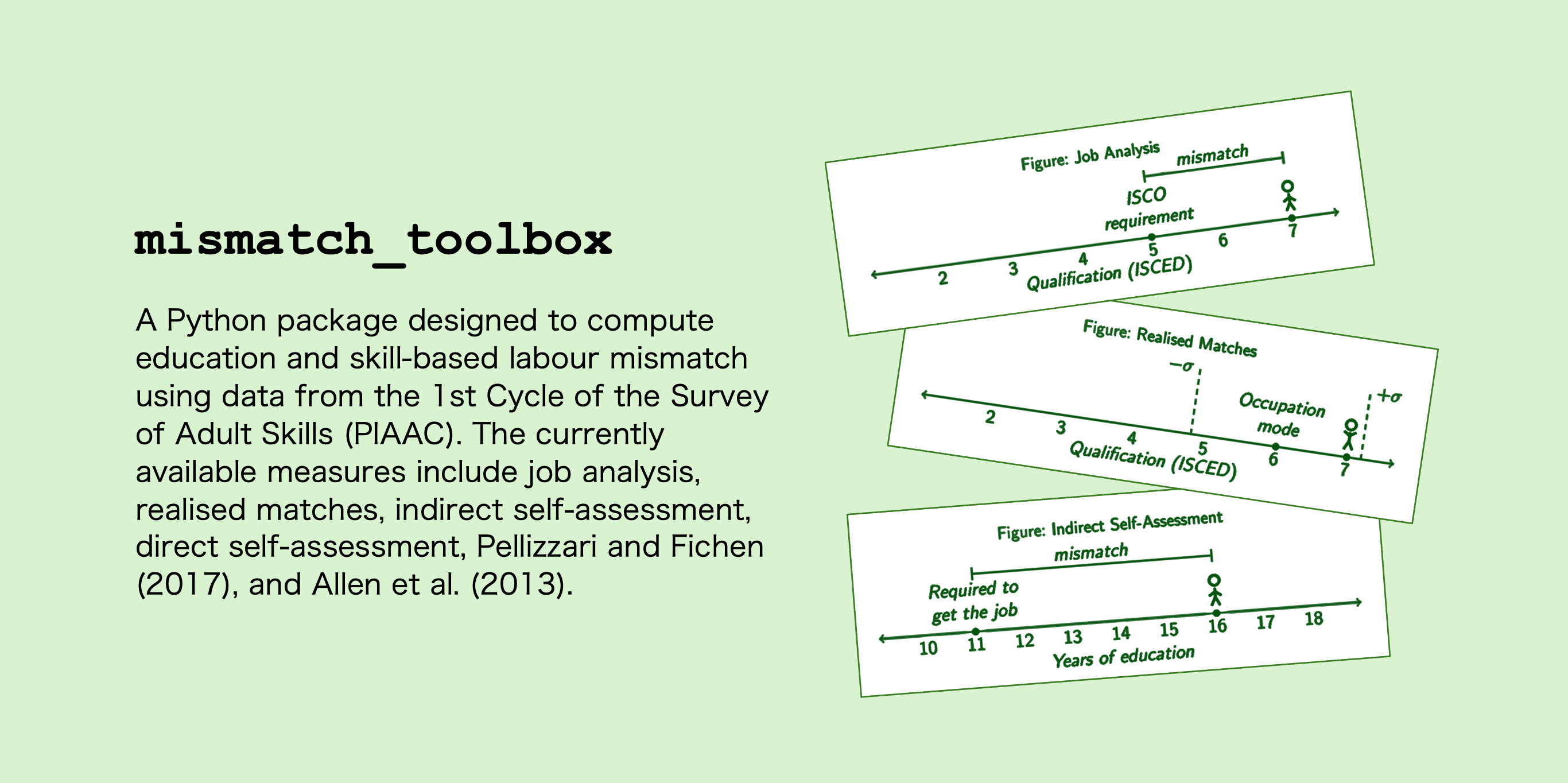 GitHub - vsevolodiakovlev/mismatch_toolbox: Labour Mismatch Toolbox for ...