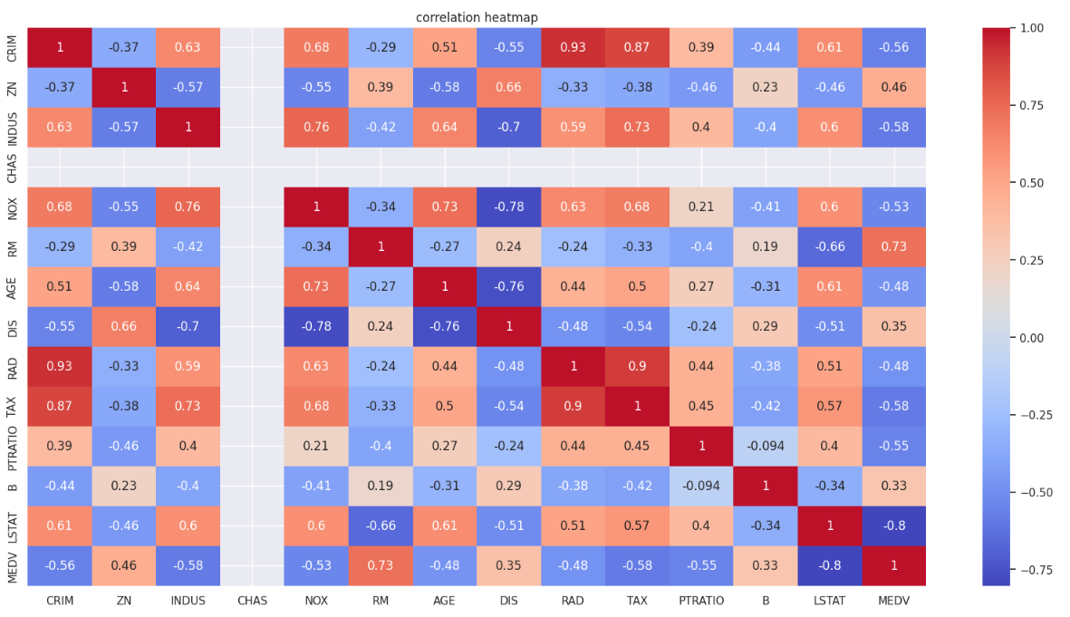 Boston Housing Boston Housing Ipynb At Main · Ori112 Boston Housing · Github