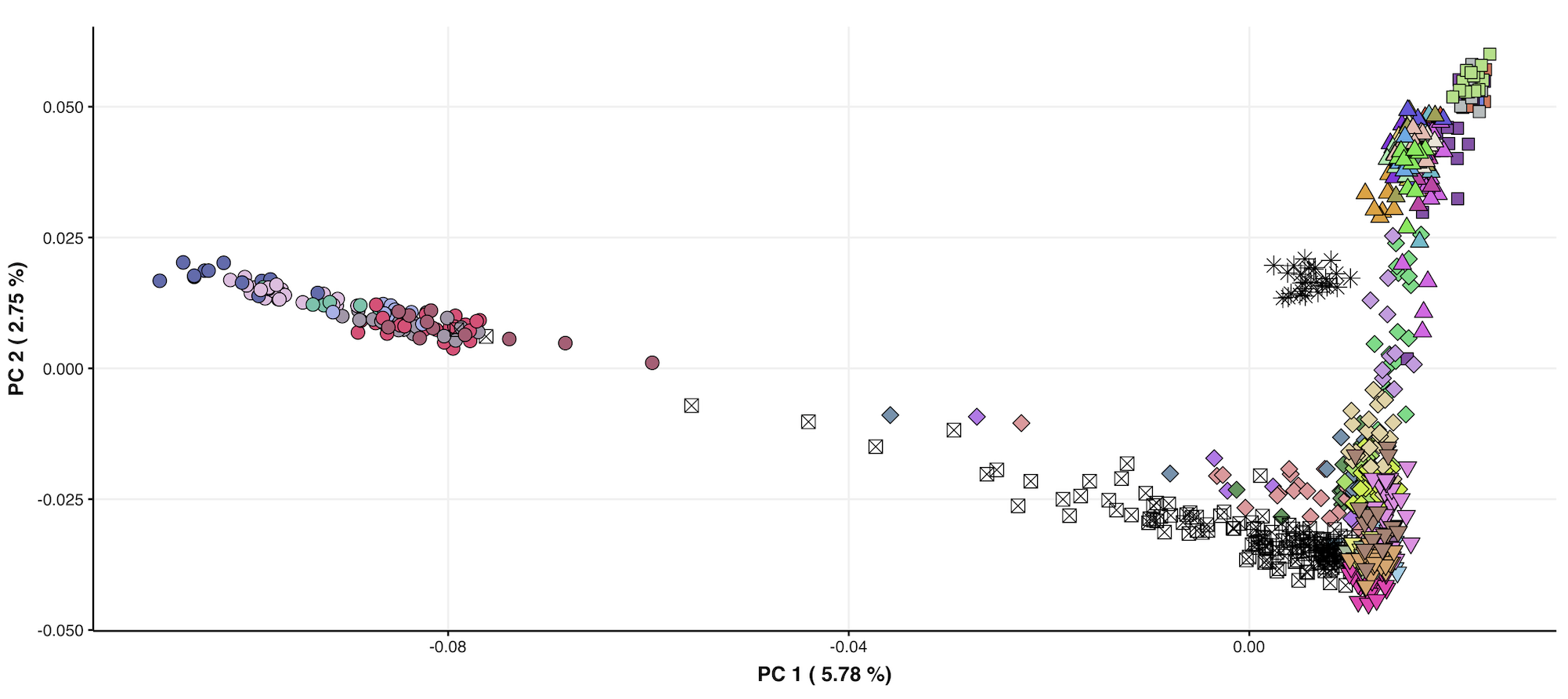 GitHub - Devashish13/PopulationStructure: A comprehensive pipeline ...
