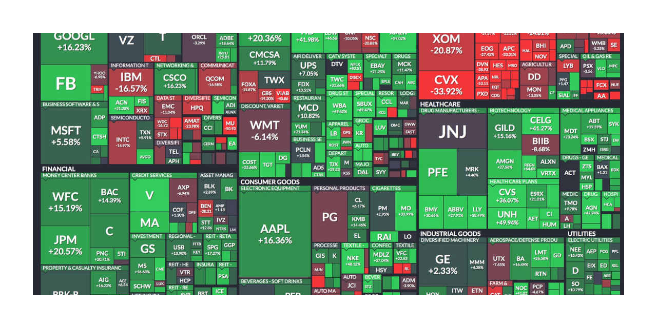 GitHub - Vedant2699/Quantitative-Analysis-for-Stock-Market: Focused on ...