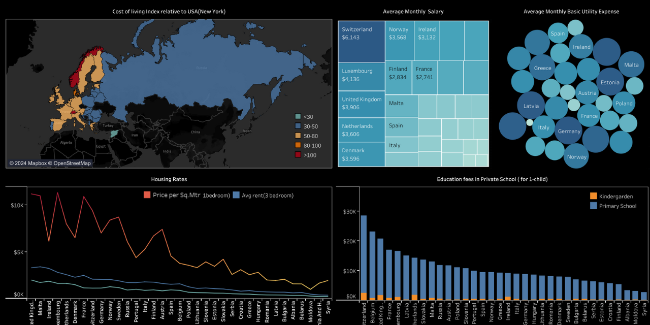 GitHub - rahulbmogal/Data-Visualization-Global-Cost-of-Living-dashboard