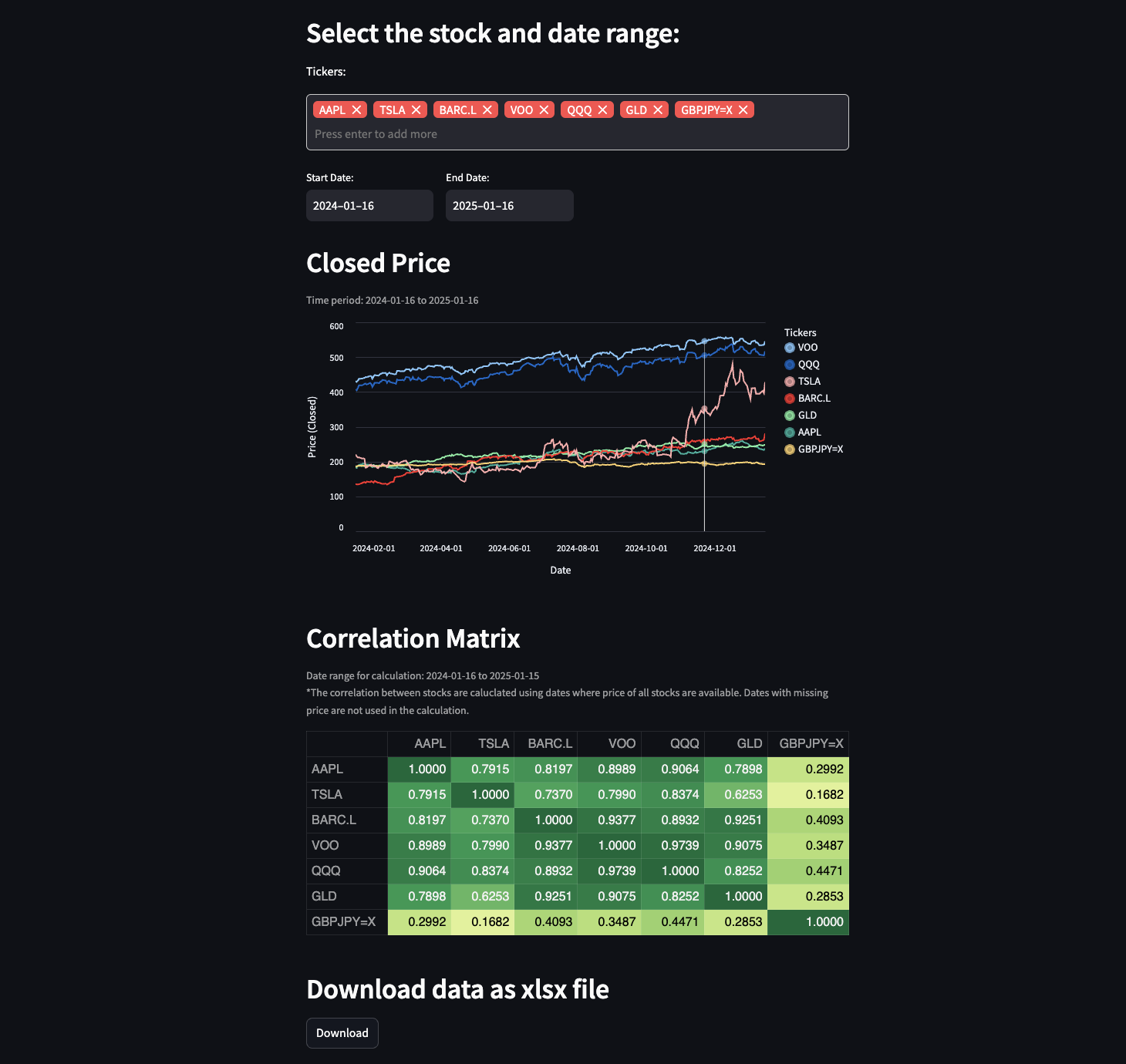 Stock_Correlation_Matrix/README.md at main · wai-l/Stock_Correlation ...