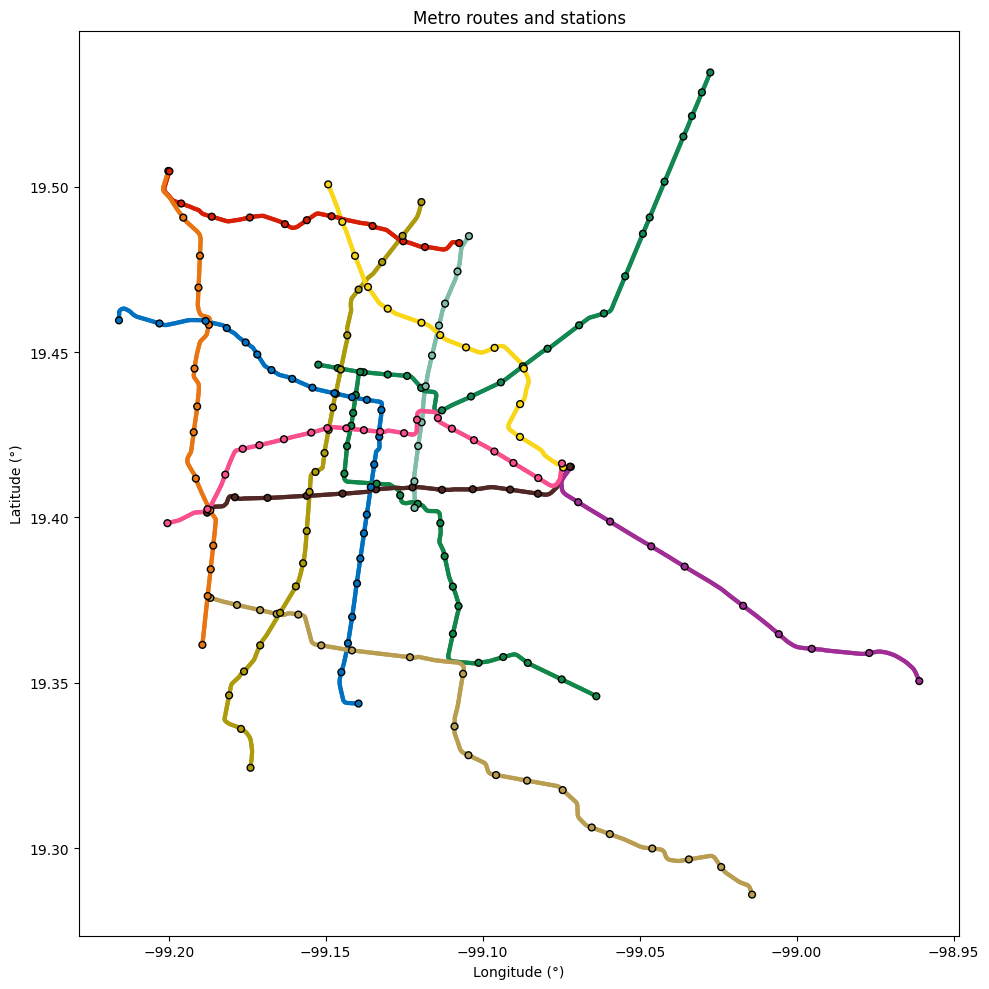 GitHub - FedeSS99/MCE-TSP-Optimizacion: Proyecto de optimización para ...