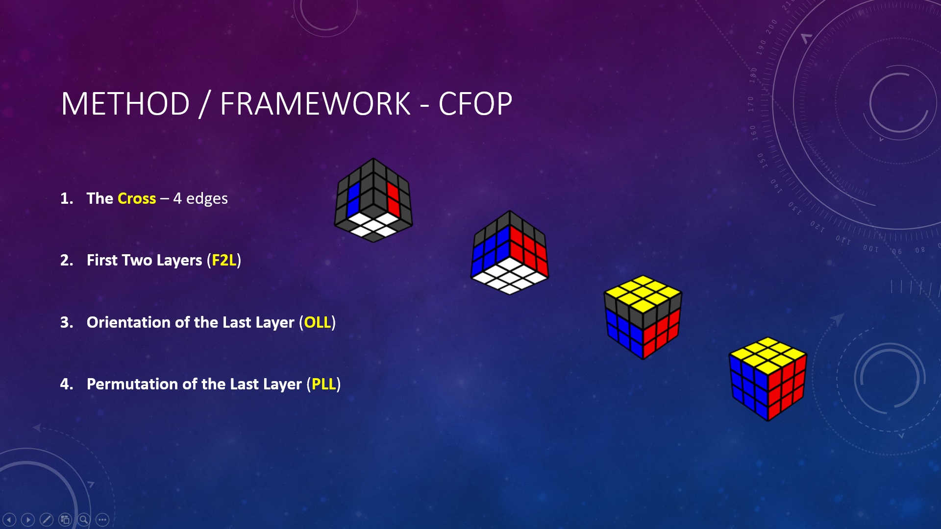 GitHub - Logiqx/cubing-docs: Presentations and tutorials for the ...