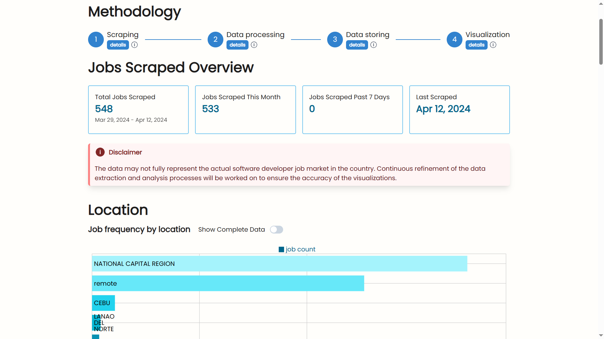 GitHub - kenBinary/trabahuso-frontend: front end for trabahuso