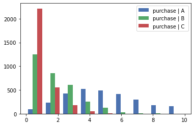 GitHub - margaretfoster/synthdata: Tutorials for generating synthetic data for various uses