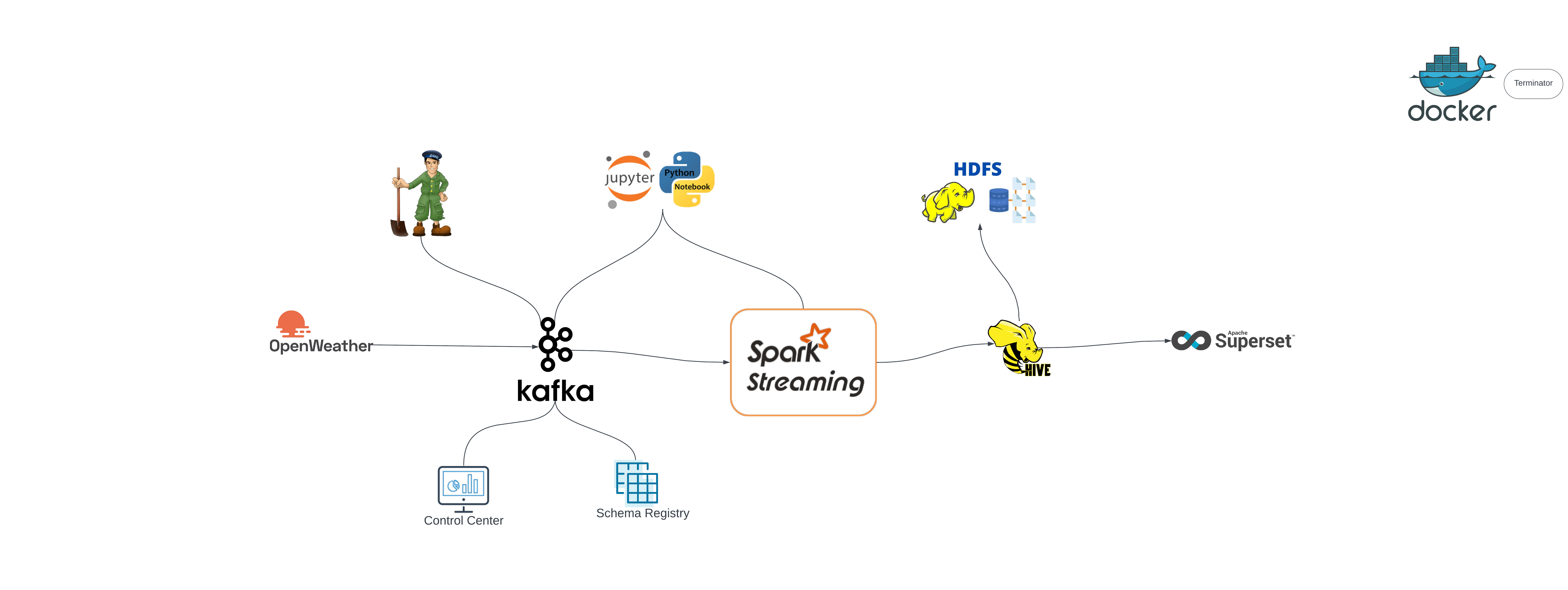 GitHub - MHMD1001/Real-Time-Weather-Data-Streaming