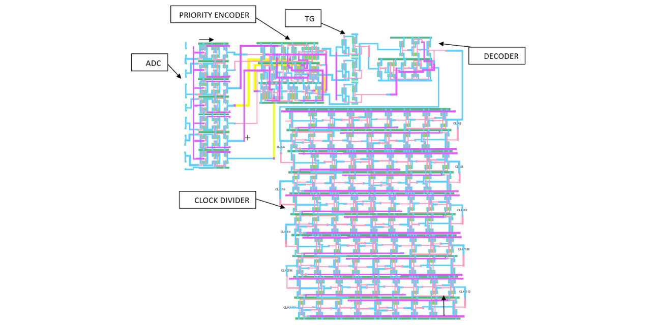 GitHub - NaorBalas/Analog-vlsi