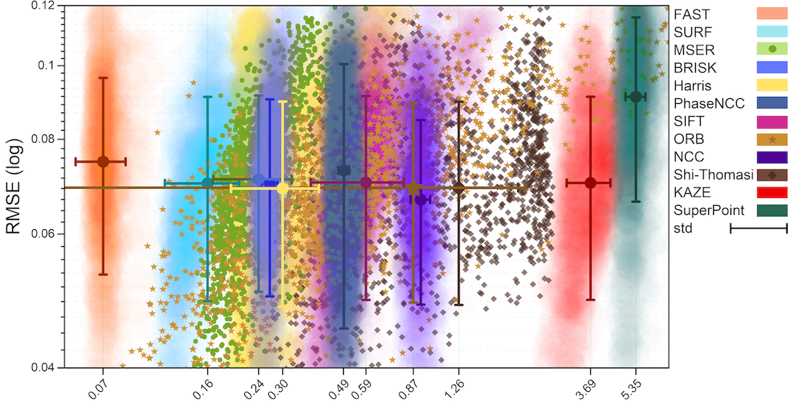 GitHub - labCOI/microscopy_pairwise_register: A comparative analysis of ...