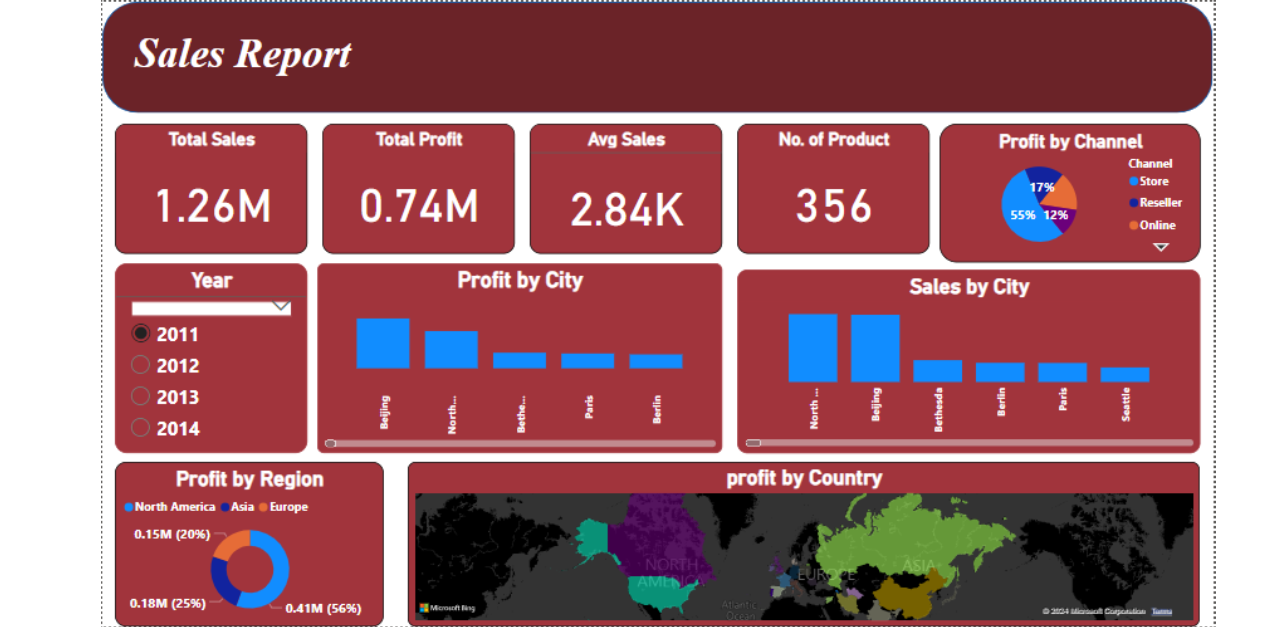 GitHub - mdhasanahmad/SalesDashBoard_Power-bi_project
