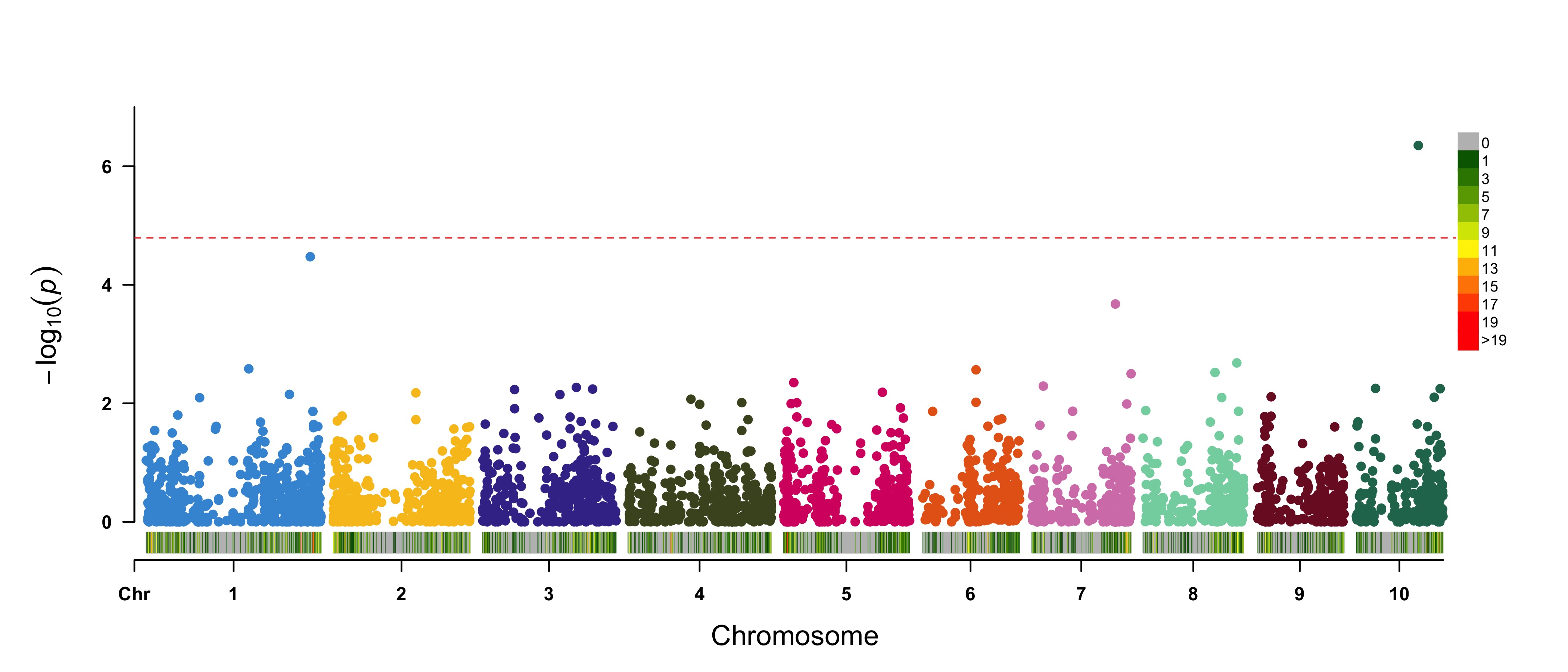 GitHub - pbrevis/Analisis-GWAS: Análisis GWAS