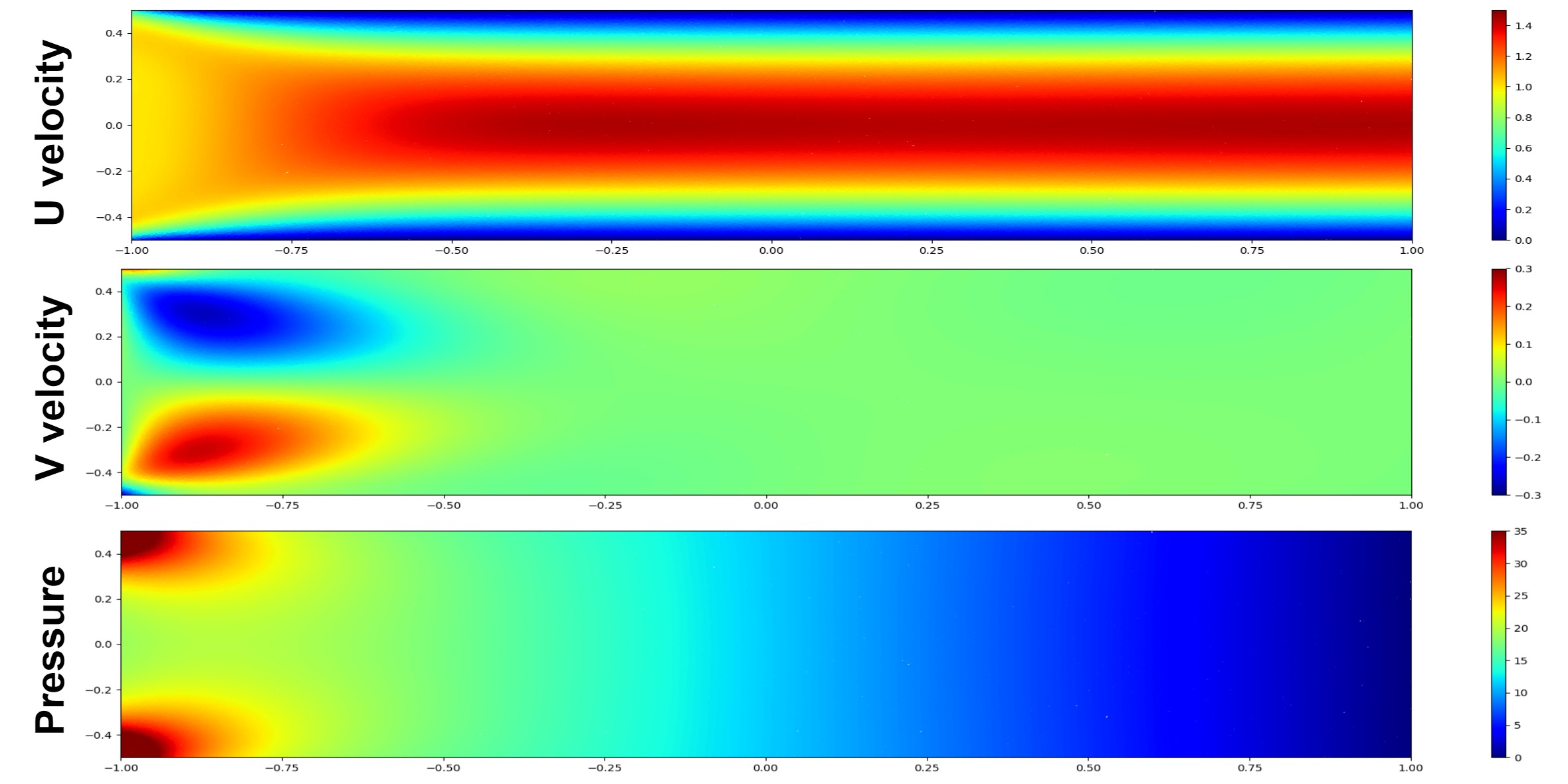 Deepxde2dnavierstokesns2dpy At Main · Vbhavsar16deepxde2dnavierstokes · Github 