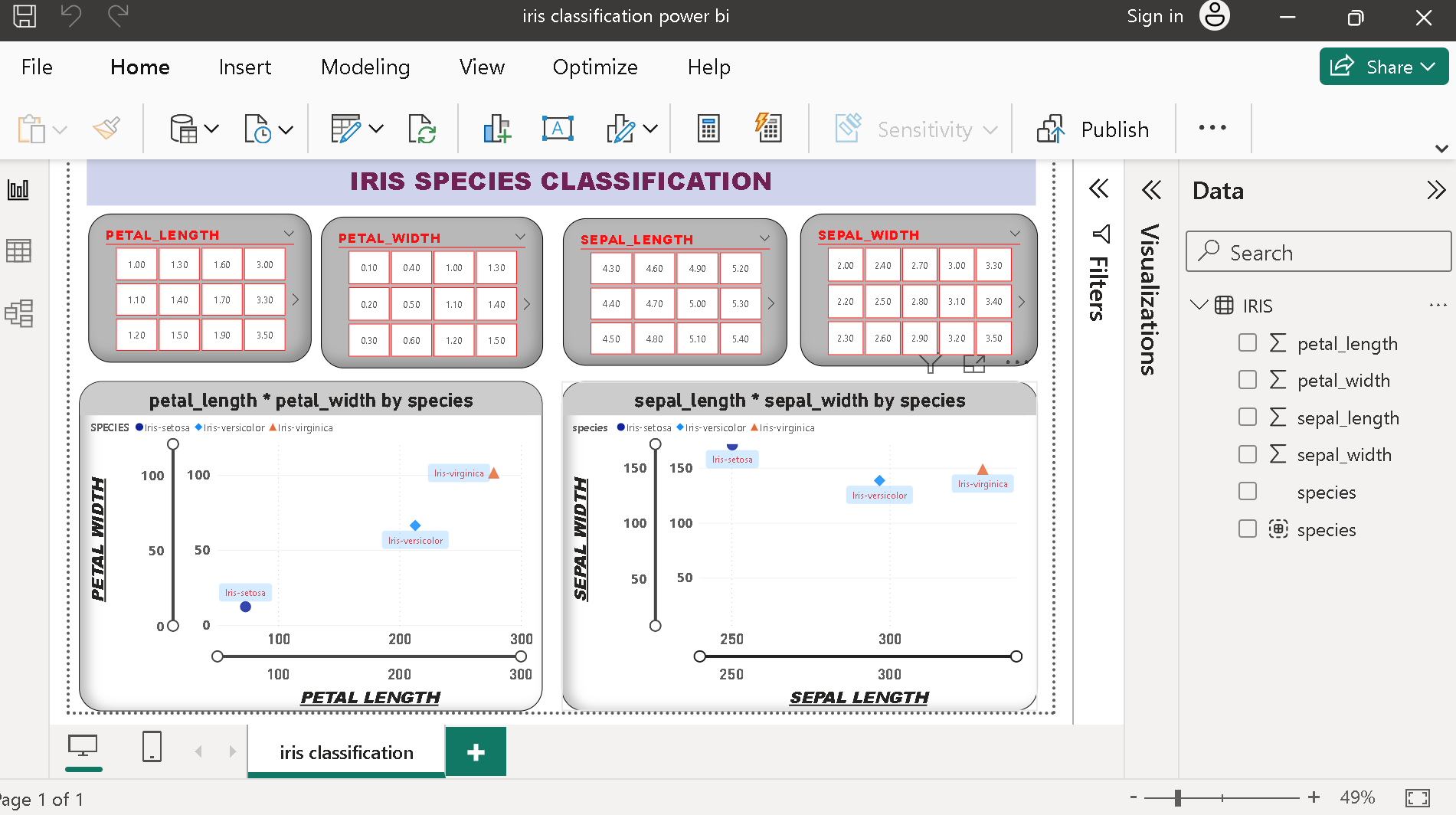 GitHub - sarveshraj2028/Iris-spices-classification-power-Bi-dashboard
