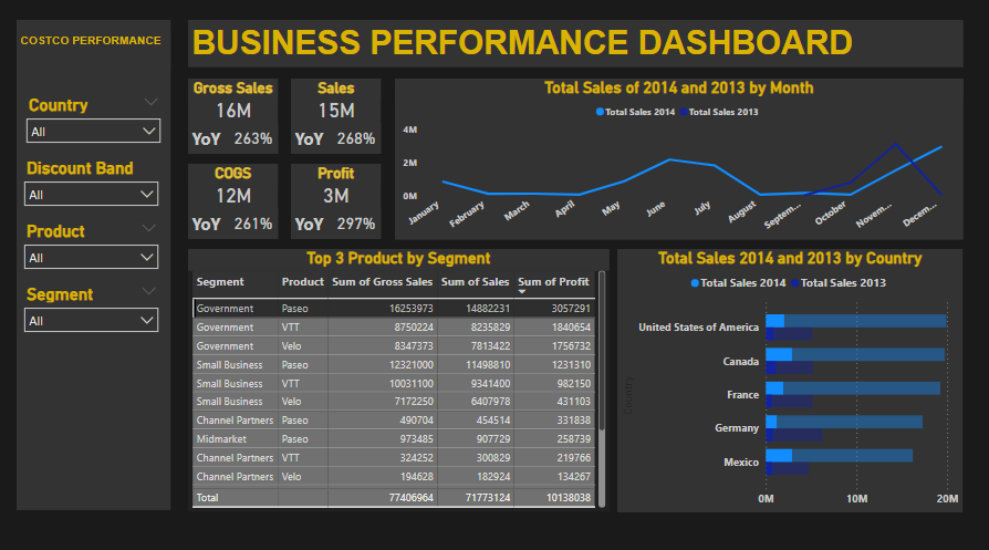 GitHub - mdhasanahmad/BUSINESS-PERFORMANCE-DASHBOARD