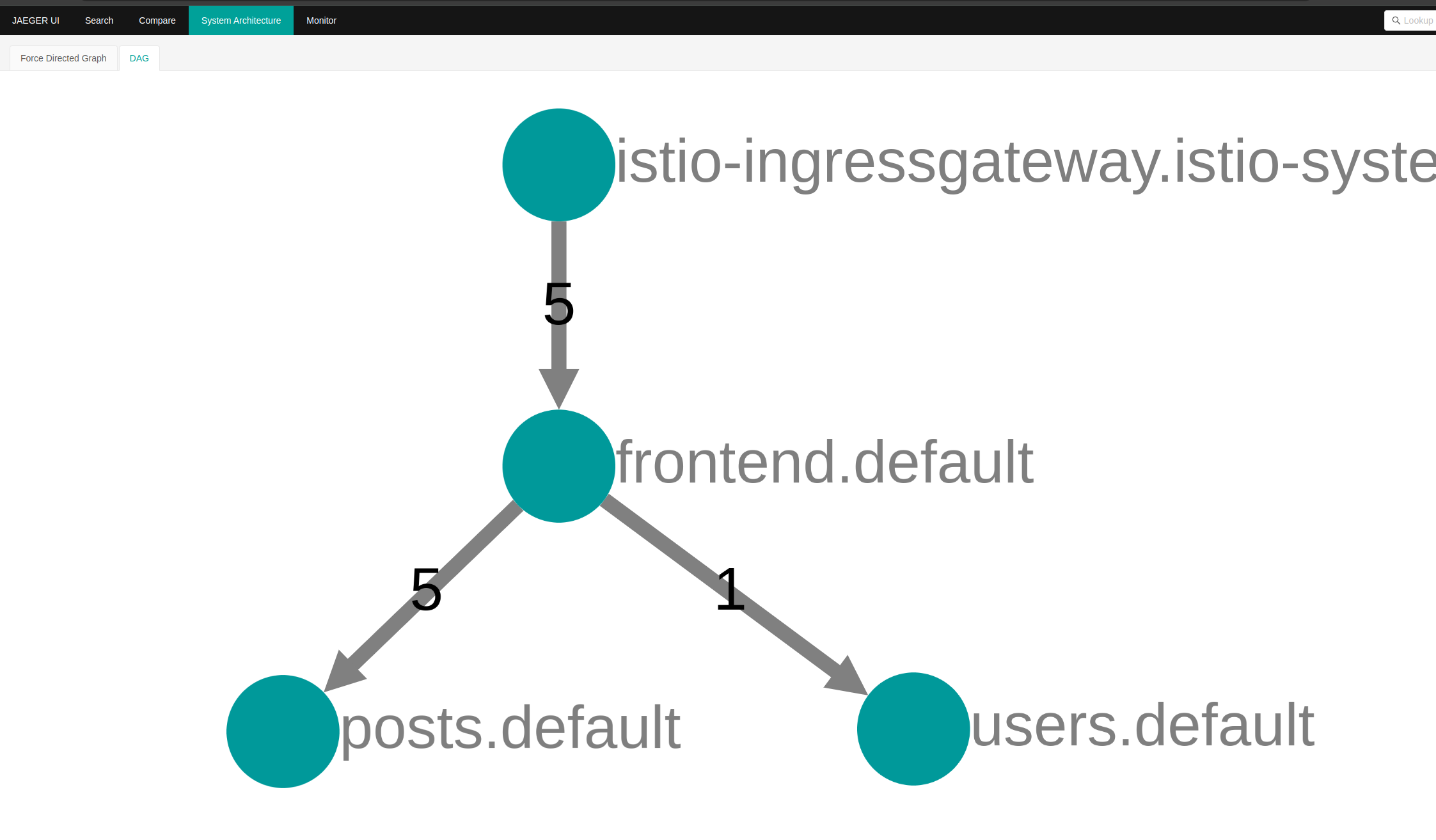 GitHub - ServiceLayerNetworking/topogen: Microservice Topology ...