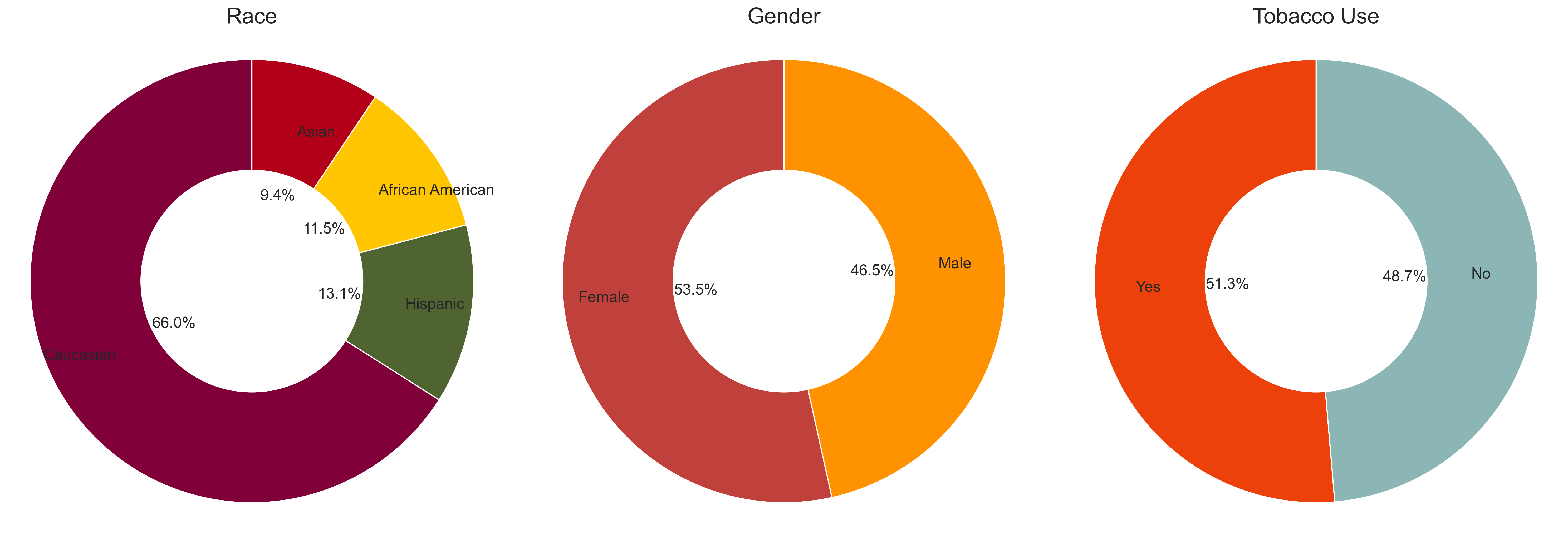 Data_BMI_Technical/dataset2.csv at main · bnmitchell08/Data_BMI ...
