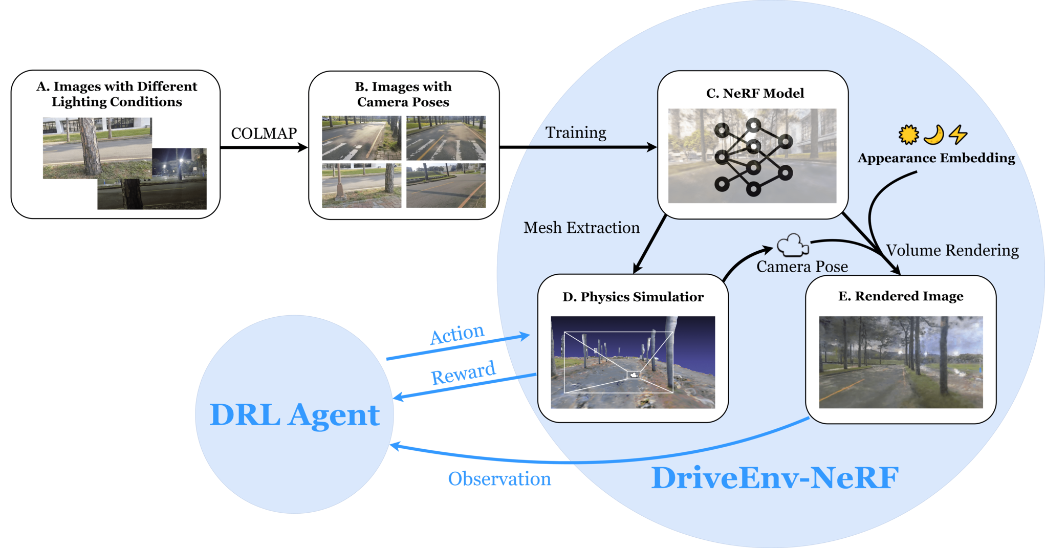 GitHub Muyishen2040 DriveEnvNeRF ICRA 2024 Workshop DriveEnv NeRF