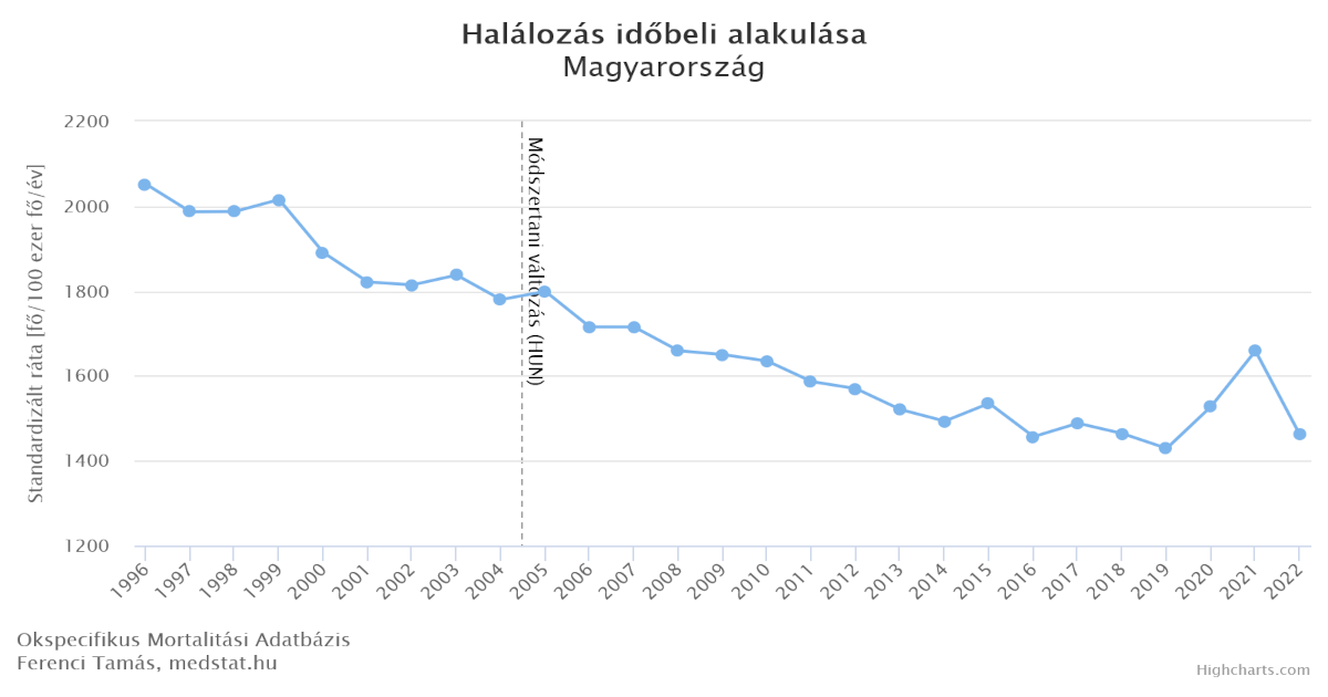 GitHub - ferenci-tamas/OkspecifikusMortalitasiAdatbazis: Okspecifikus Mortalitási Adatbázis