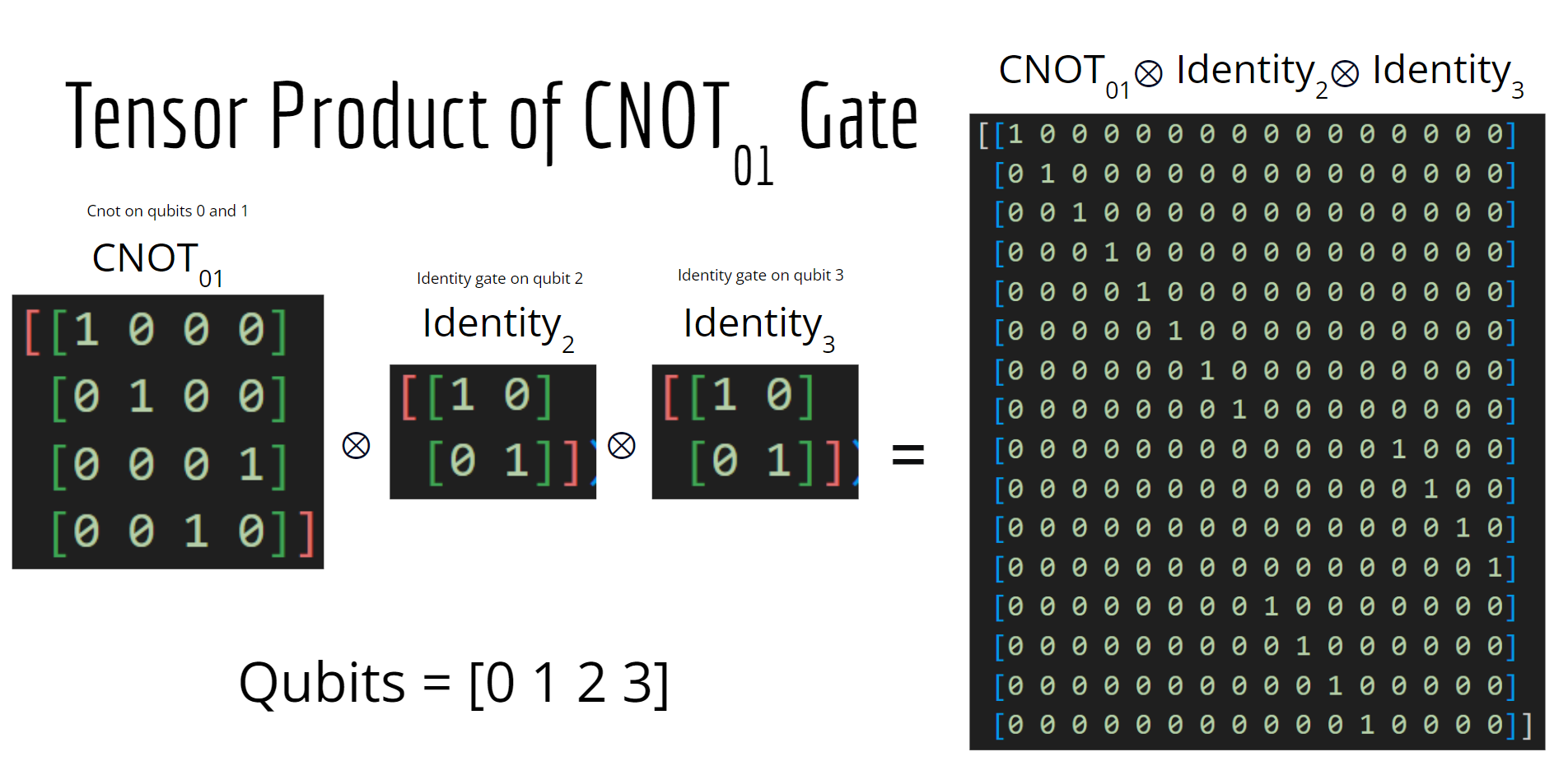 GitHub - DrDisco314/quantum_gp_pf_max: Implements a set of tools using the technique of genetic ...