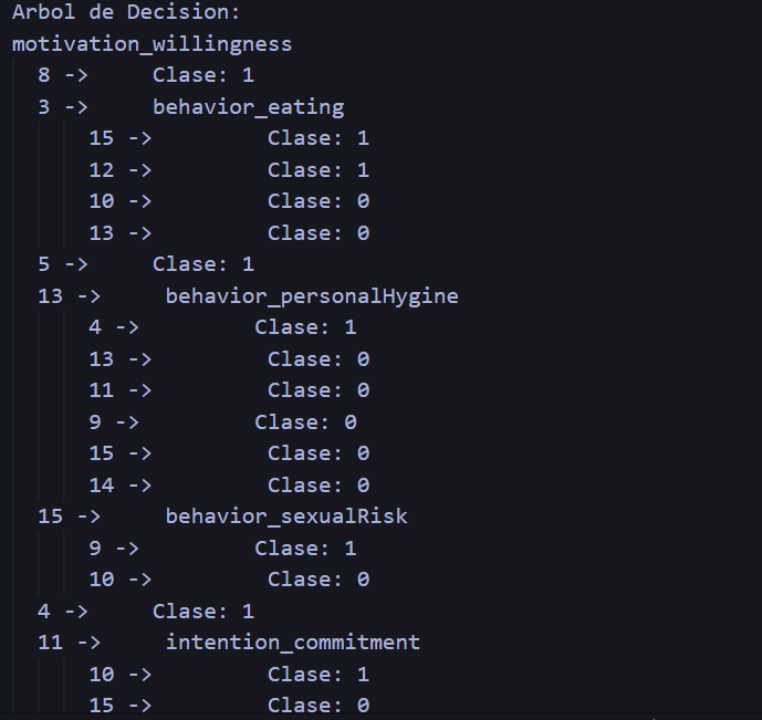 GitHub - Cielo882/ArbolDesicion_ID3: Modelo de clasificación supervisado que implementa un arbol ...