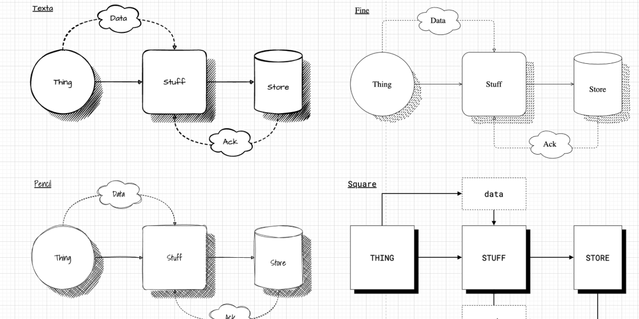 GitHub - arivictor/diagram-style-guide: Style templates for Draw.io