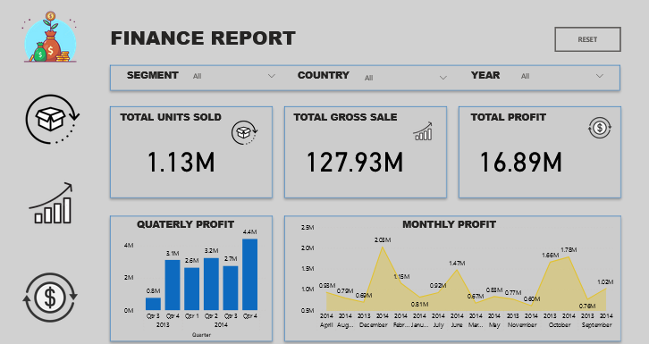 GitHub - AbinayaAnandaKumar97/Finance-Report-using-Power-BI: Finance ...