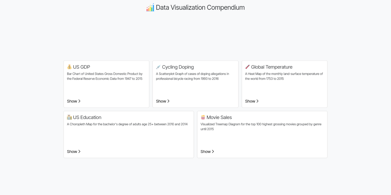 Data Visualization Compendium