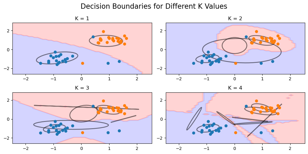 GitHub - stephenyu2/k-cluster-gaussian-hotspots