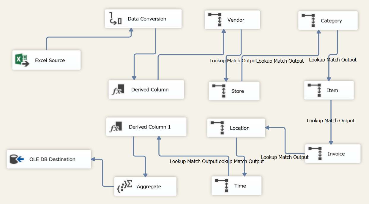 Github Fanglee2003 Bar Data Warehouse