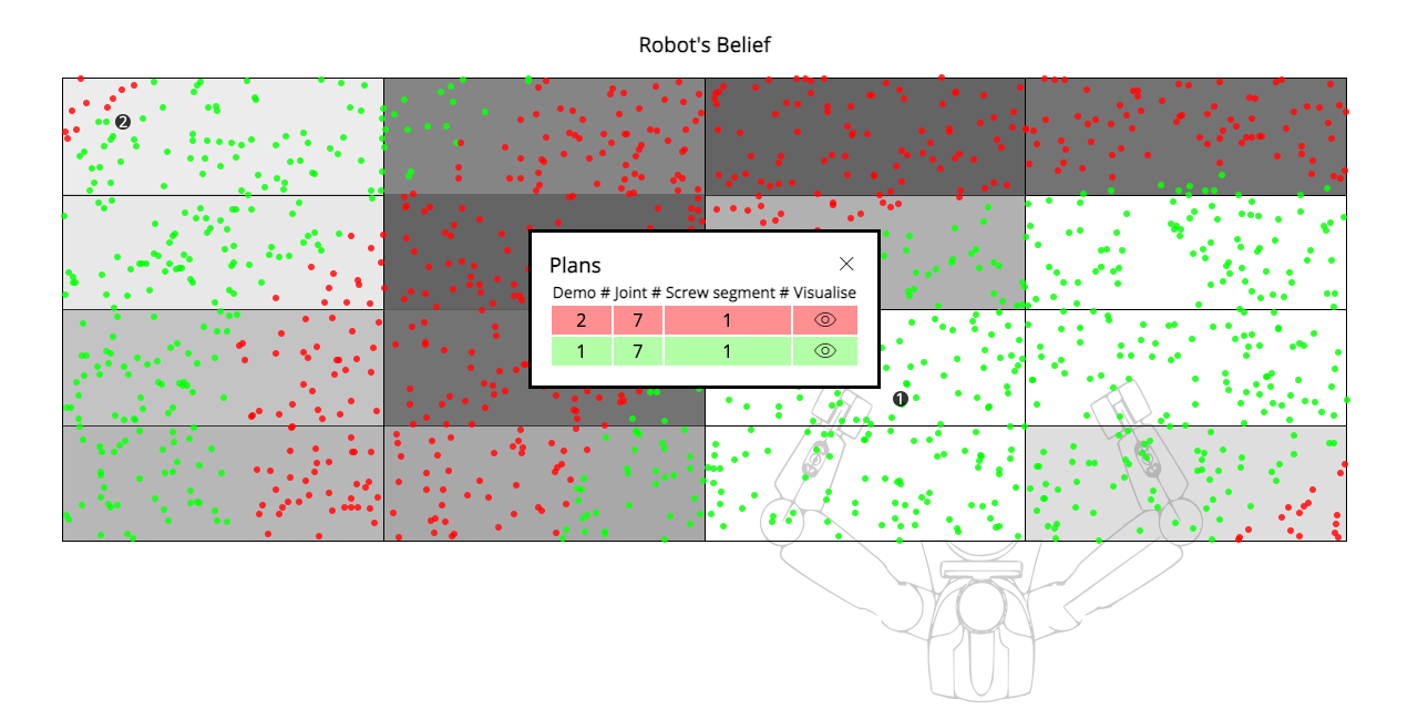 GitHub - dibyendu/self-evaluation: Self Evaluation of the Robot's Workspace using Multi-arm Bandits
