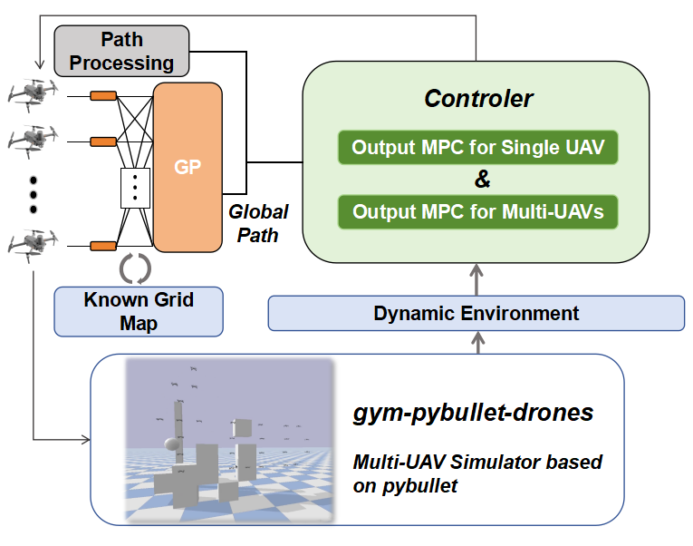 GitHub - PatrickYang-5/MPC_drones