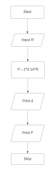 GitHub - nguyenngoctien0/2305CT0412