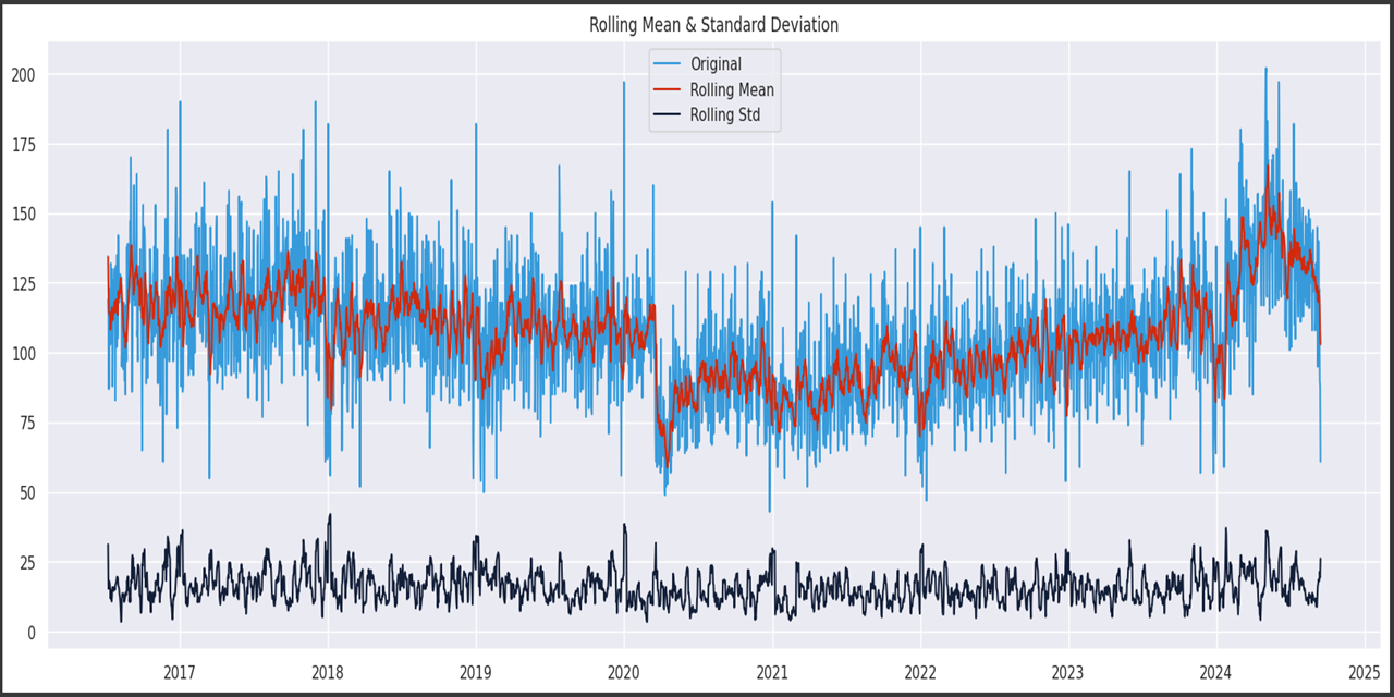 GitHub - saadur1998/Crime-Data-Analysis