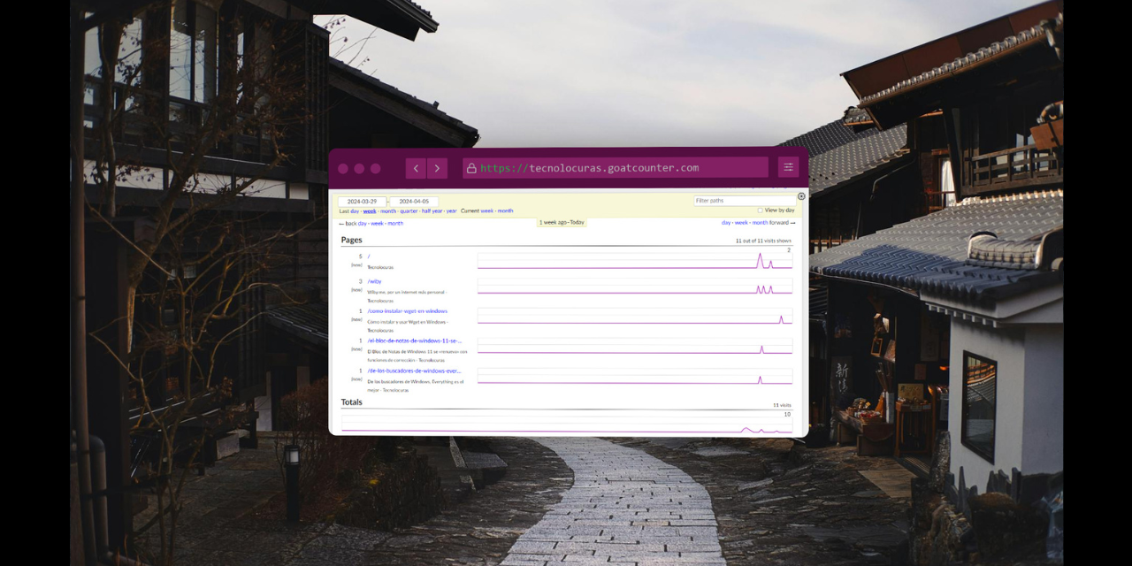GitHub - htejera/publii-goatcounter-analytics-plugin: This Publii ... GitHub - htejera/publii-goatcounter-analytics-plugin: This Publii ...